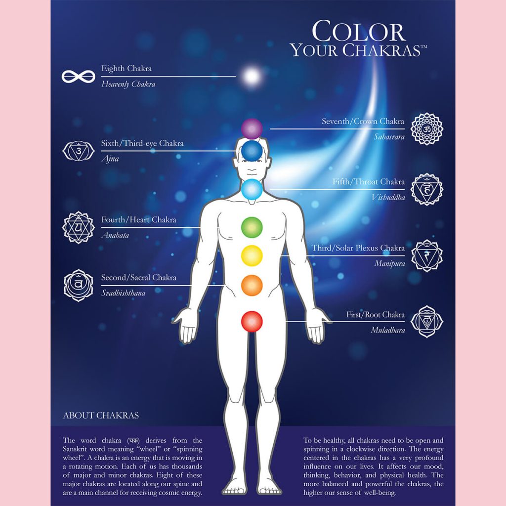 Color Your Chakras Empowered Healing Program – Color Your Chakras