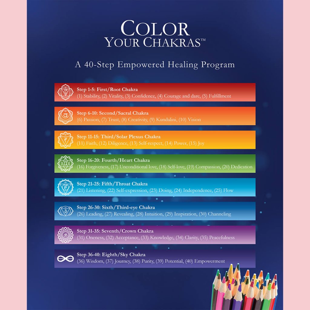 Color Your Chakras Empowered Healing Program – Color Your Chakras
